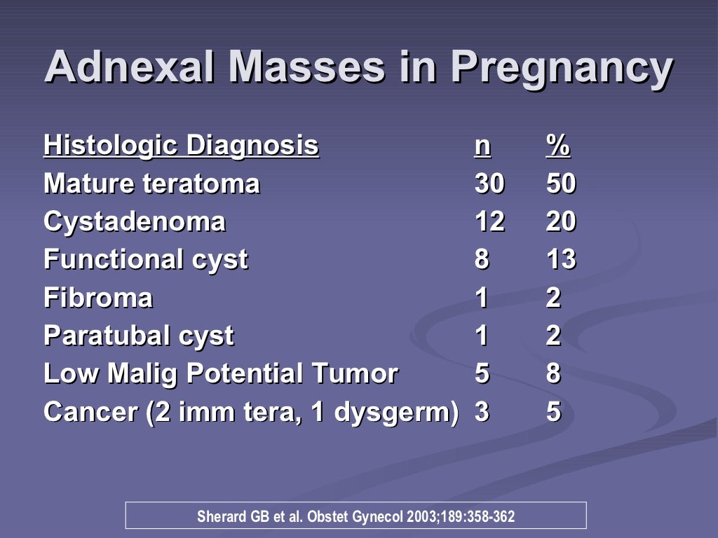 Adnexal Masses