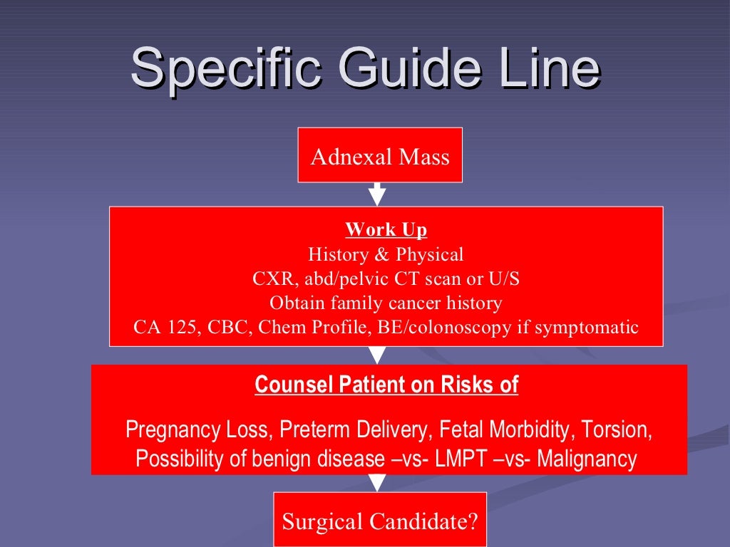 Adnexal Masses