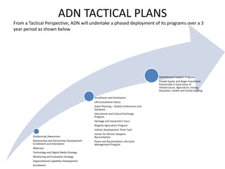 ADN Intro Presentation | PPTX | Civic affairs | Politics