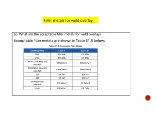 ADNOC Welding and NDE Specification Requirement.pdf