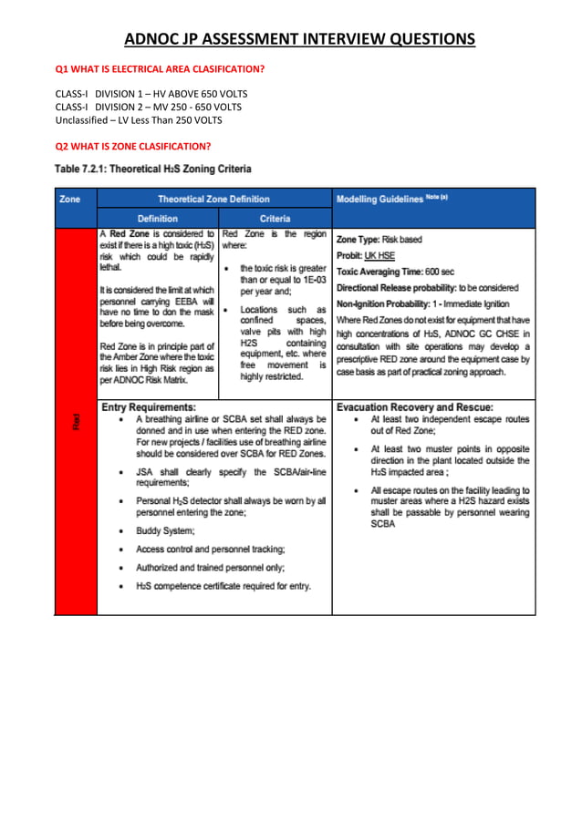ADNOC WPR interview question and answers for UAE | PDF