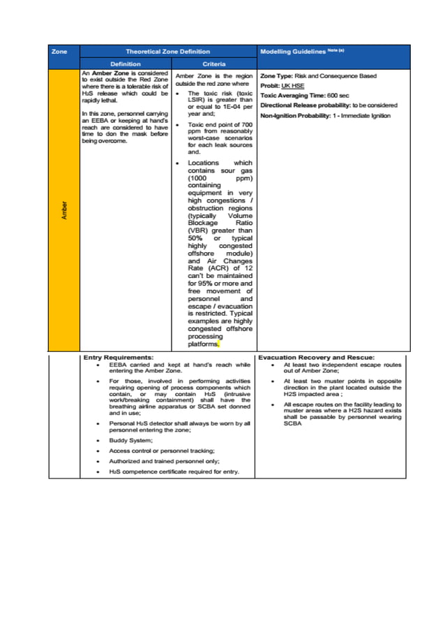ADNOC WPR interview question and answers for UAE | PDF