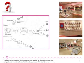 Marketing Operations Management T-Mobile | PPTX