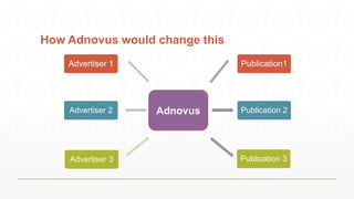 Adnovus | PPT