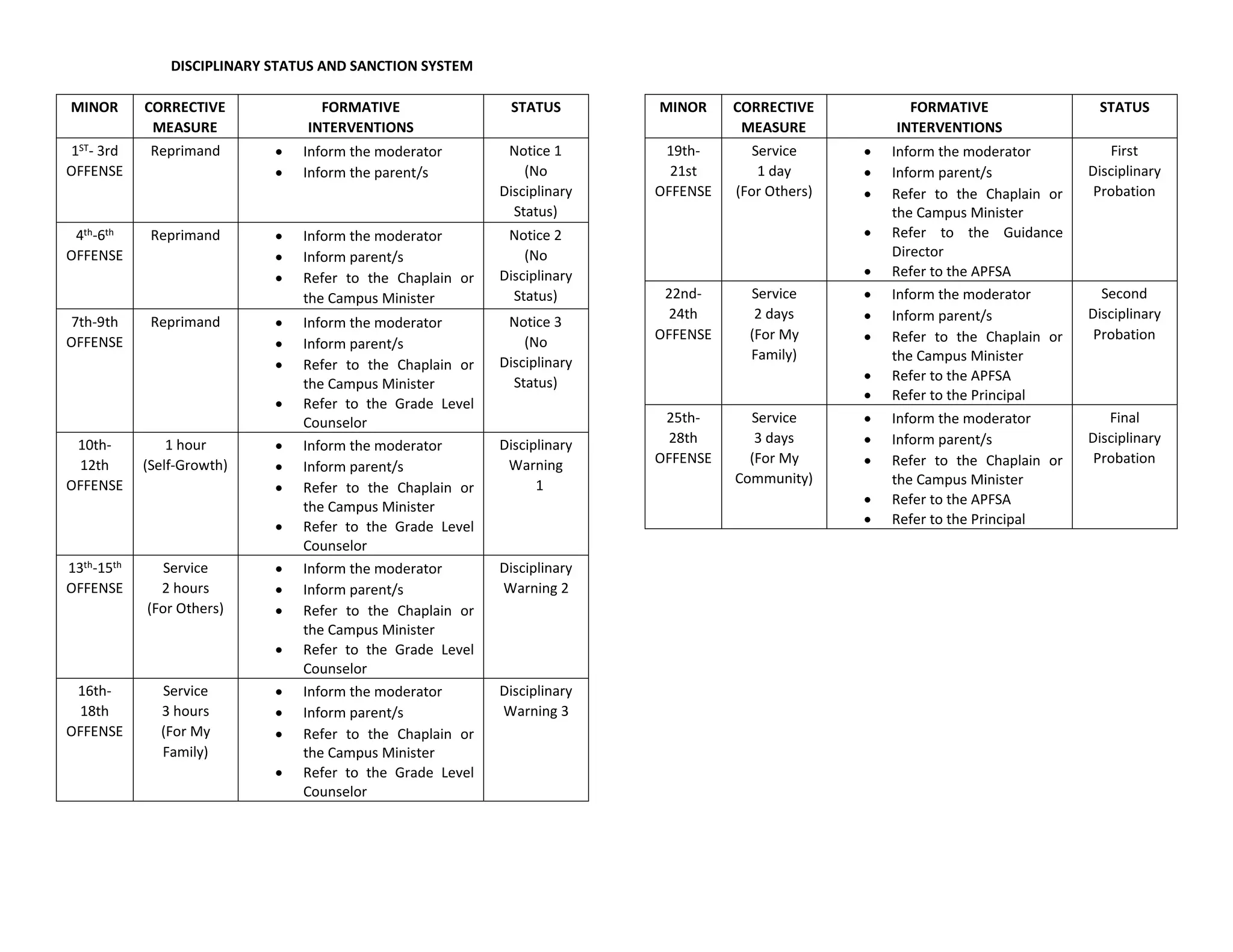 ADNU JHS Students Code of Conduct.pdf
