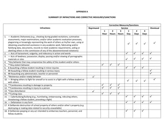 ADNU JHS Students Code of Conduct.pdf