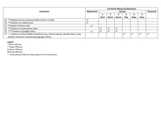 ADNU JHS Students Code of Conduct.pdf