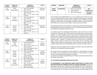 ADNU JHS Students Code of Conduct.pdf