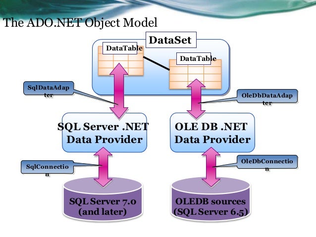 Latest Advance Animated Ado.Net With JDBC