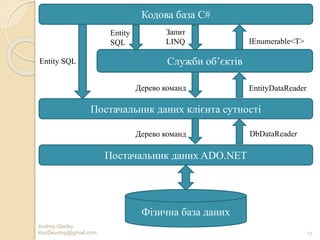 Ado.net module 6 entity framework | PPT