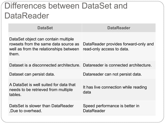 Ado.Net Tutorial | PPTX | Databases | Computer Software and Applications