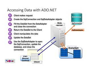 Ado .net
