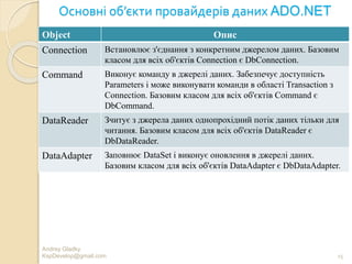 Ado.net module 1 | PPT