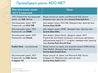 Ado.net module 1 | PPT