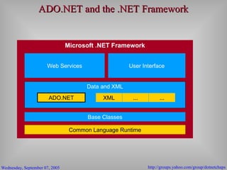 ADO.NET TECHNOLOGY WITH SCOPE AND PROS OF TECHNOLOGY | PPT