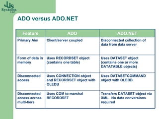 Ado Net | PPT