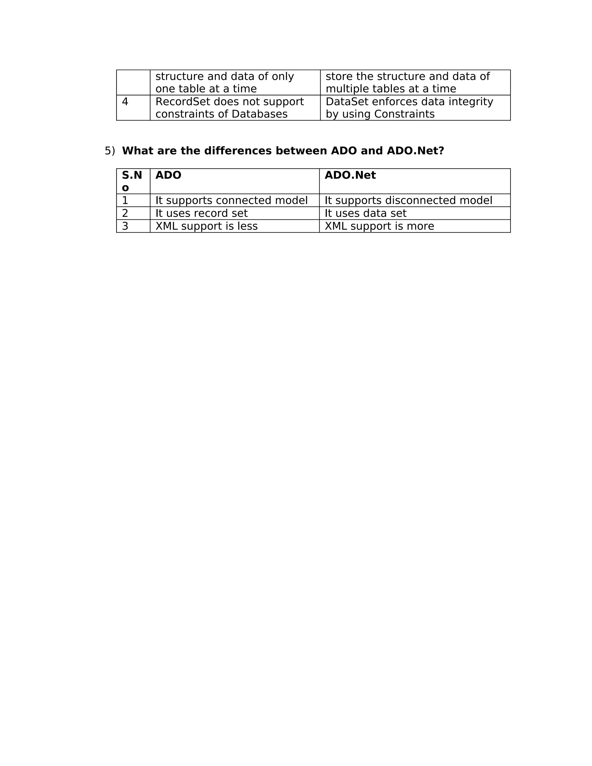 ADO.NET Difference FAQs-1 | PDF