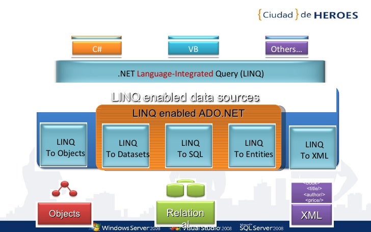 ADO NET Entity FrameWork