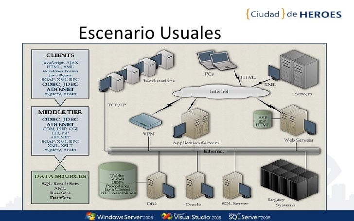ADO NET Entity FrameWork