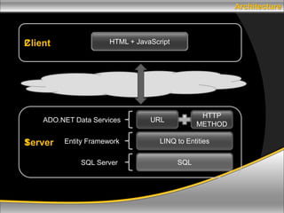 ADO.NET Data Services | PPTX