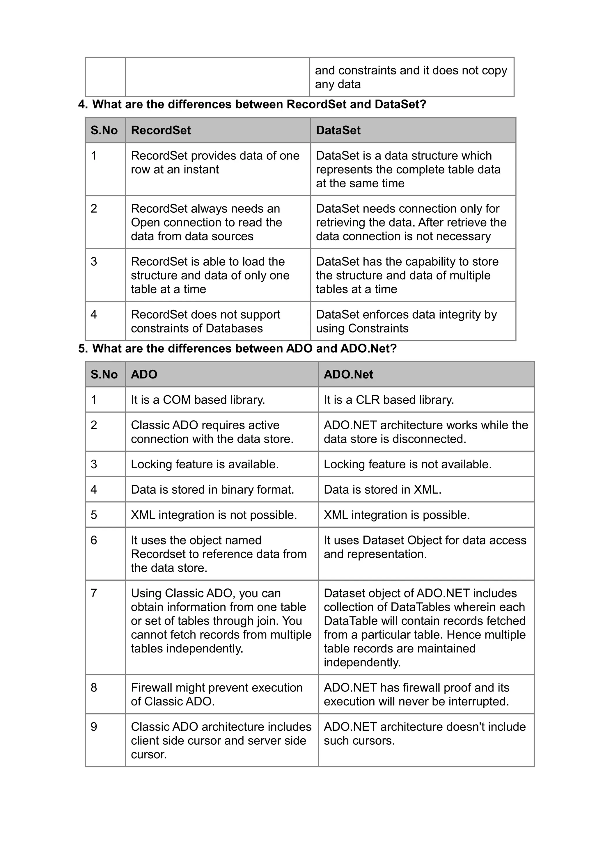 ADO.NET difference faqs compiled- 1 | PDF