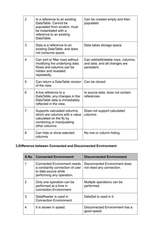 ADO.NET difference faqs compiled- 1 | PDF
