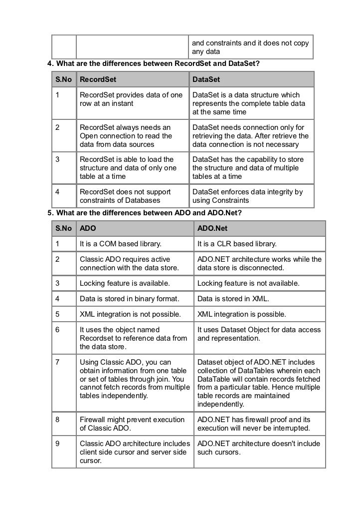 ADO.NET difference faqs compiled- 1
