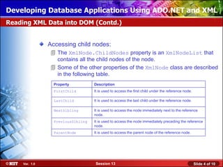 Ado.net session13 | PPT