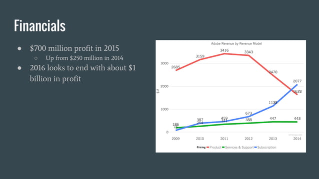 Adobe Company Presentation | PDF