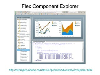 Adobe Flex Resources 6439 | PPT