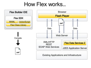 Adobe Flex Resources 6439 | PPT