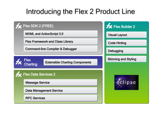 Adobe Flex Resources | PPT