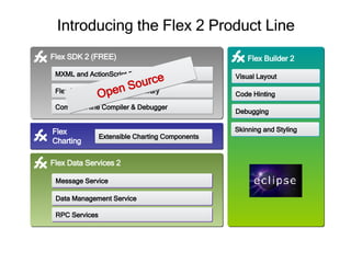 Adobe Flex Resources | PPT