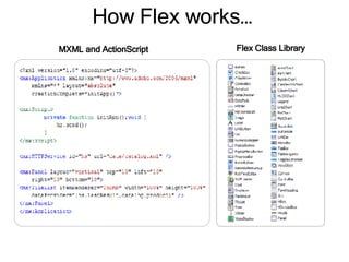 Adobe Flex Resources | PPT