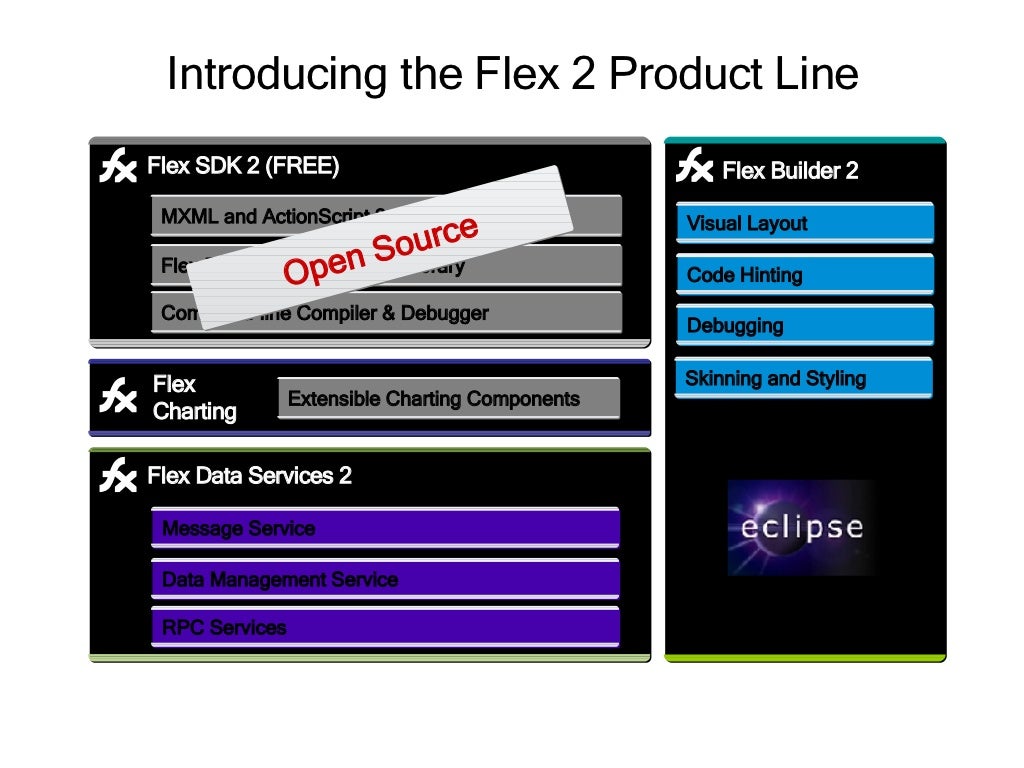 Introducing the Flex 2 Product