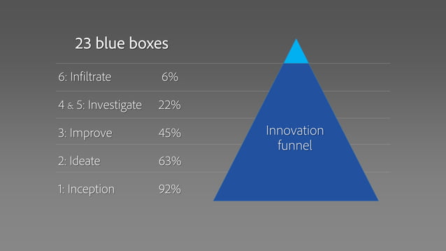 Adobe-Kickbox-Presentation.pdf | Business and Finance
