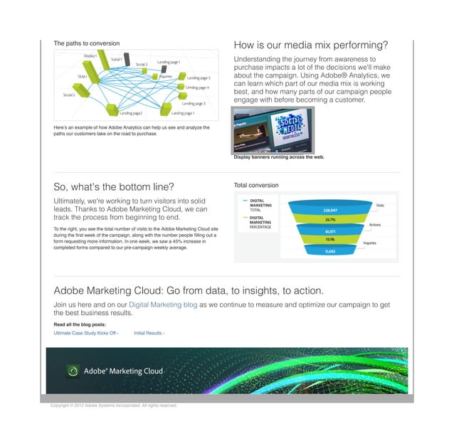 Adobe Marketing Cloud | PDF