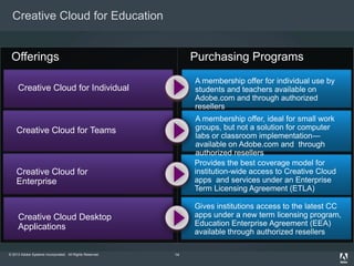 Adobe Creative Cloud and Licensing Programs for Education | PPTX