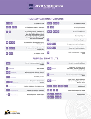 ADOBE AFTER EFFECTS CC TOOLS SHORTCUTS.pdf