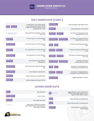 ADOBE AFTER EFFECTS CC TOOLS SHORTCUTS.pdf