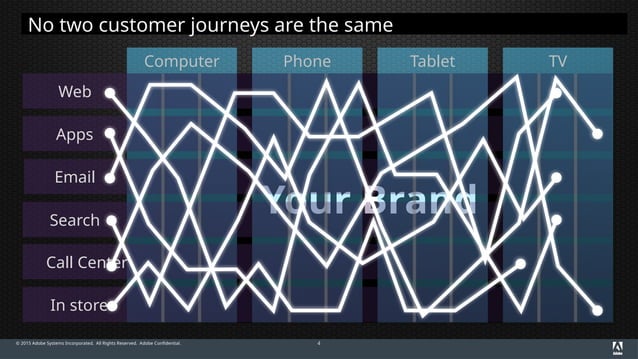 Adobe_Analytics_Premium_Complete_Customer_Presentation.pptx