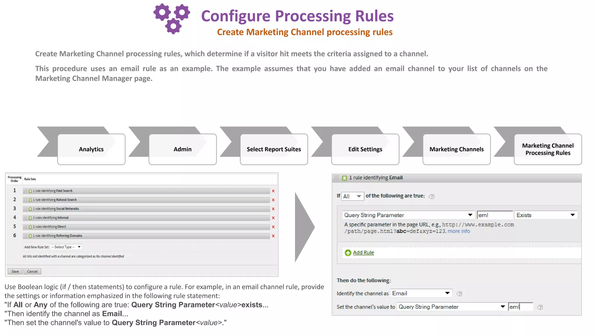 Adobe analytics processing rule help doc. | PPT