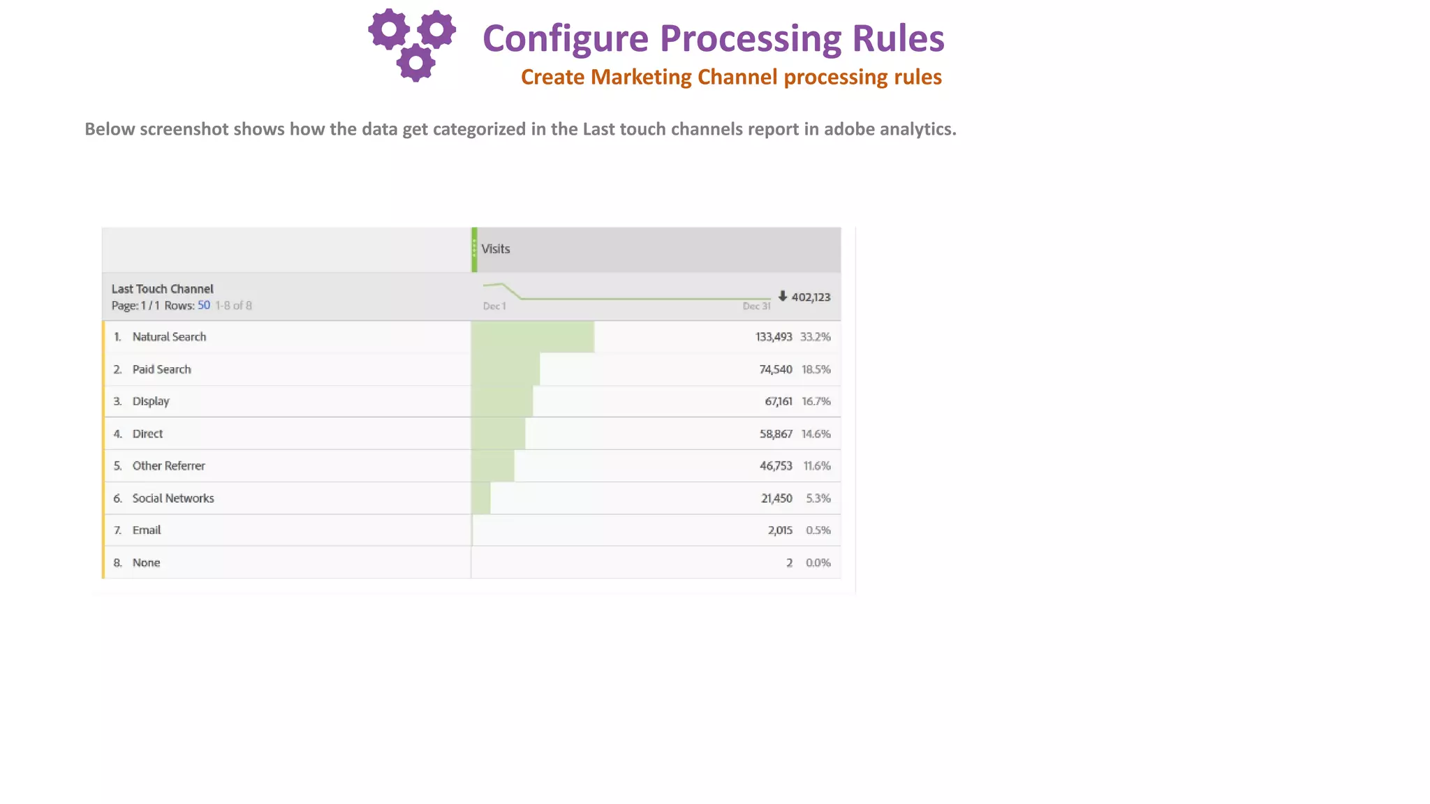 Adobe analytics processing rule help doc. | PPT