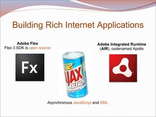 Web 2.0 Products and Theory | PPT