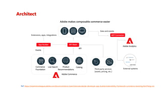 Adobe App Builder Overview & Get Started Guideline | PDF