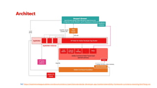 Adobe App Builder Overview & Get Started Guideline | PPT