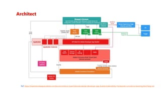 Adobe App Builder Overview & Get Started Guideline | PDF