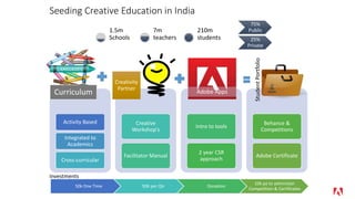 Adobe connectED donation program | PPT