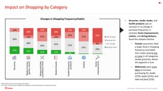 Adobe Consumer Outlook Survey Japan Region | PPT