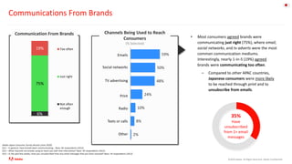 Adobe Consumer Outlook Survey Japan Region | PPT